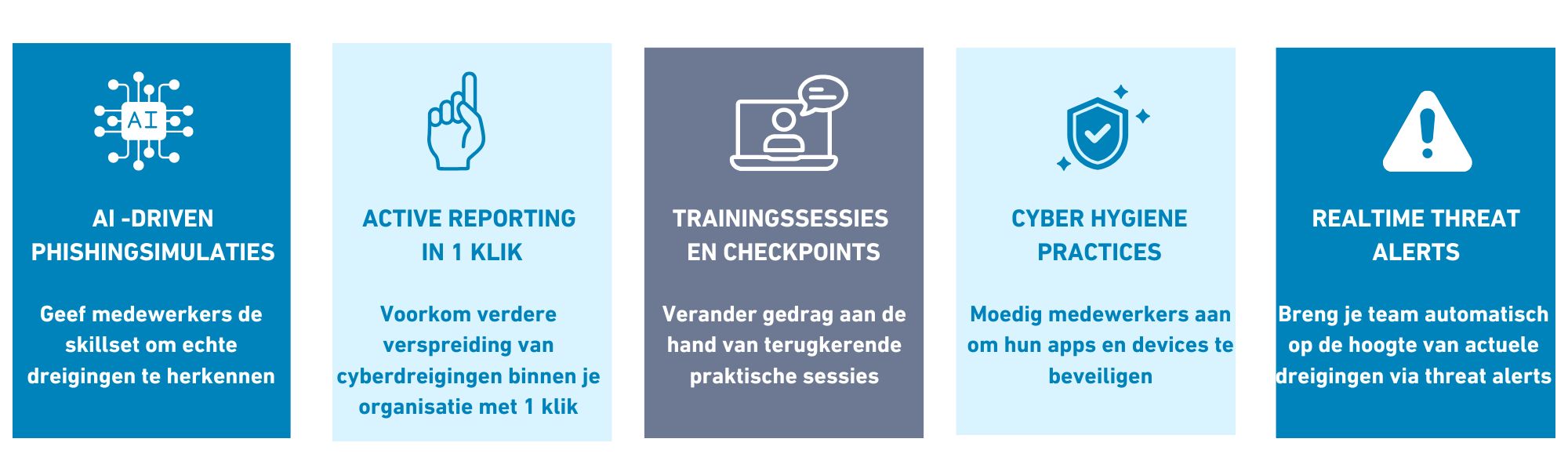 Security Awareness - ITworxx